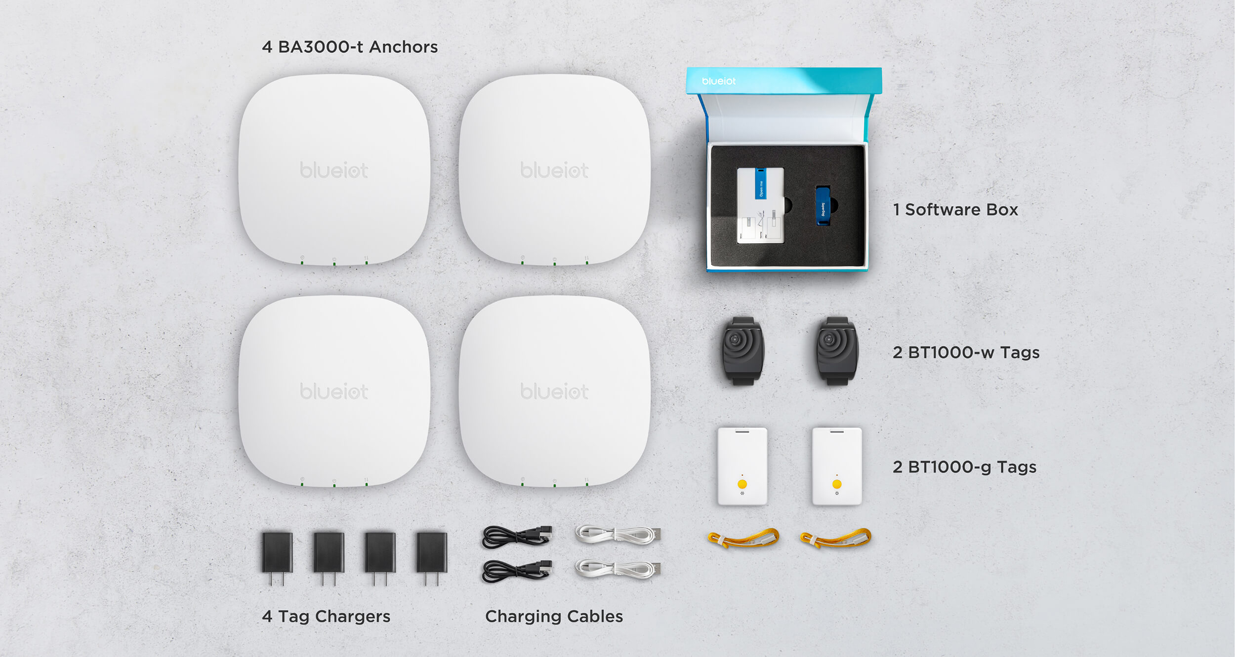 Blueiot | AoA Demo Kit